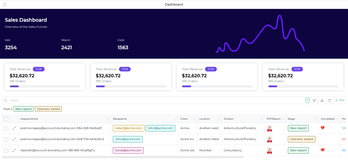 Building Interactive Admin Panels - DronaHQ
