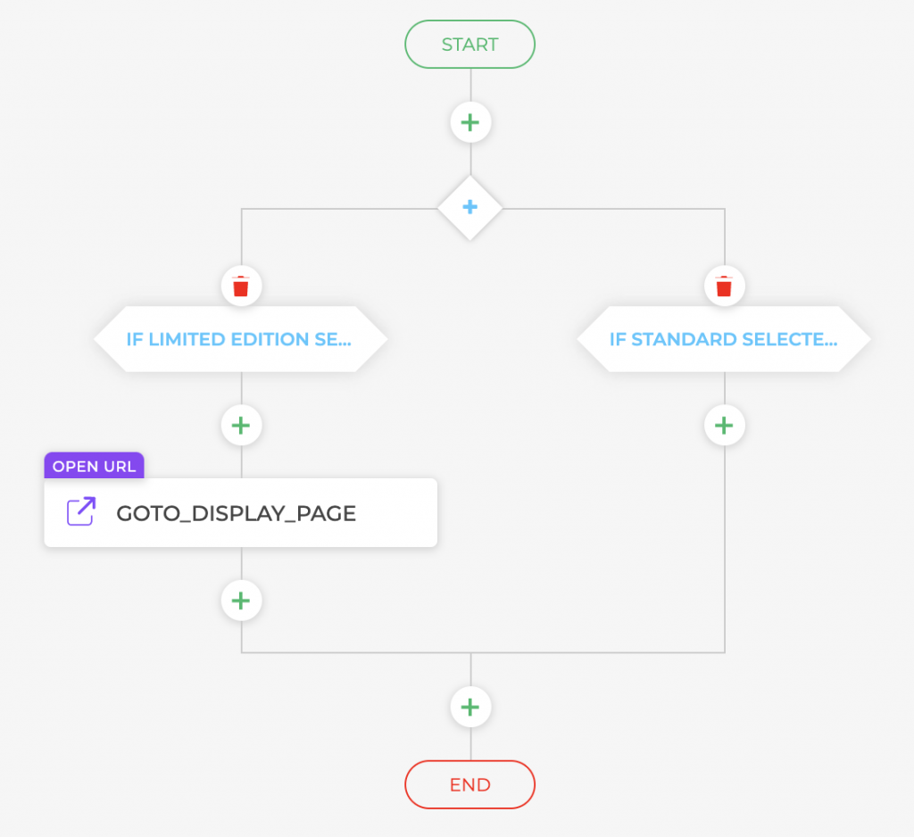 How to start using Control Events in DronaHQ - DronaHQ