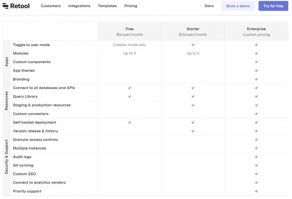 Retool Self-Hosted - Review, features, limitations, alternatives