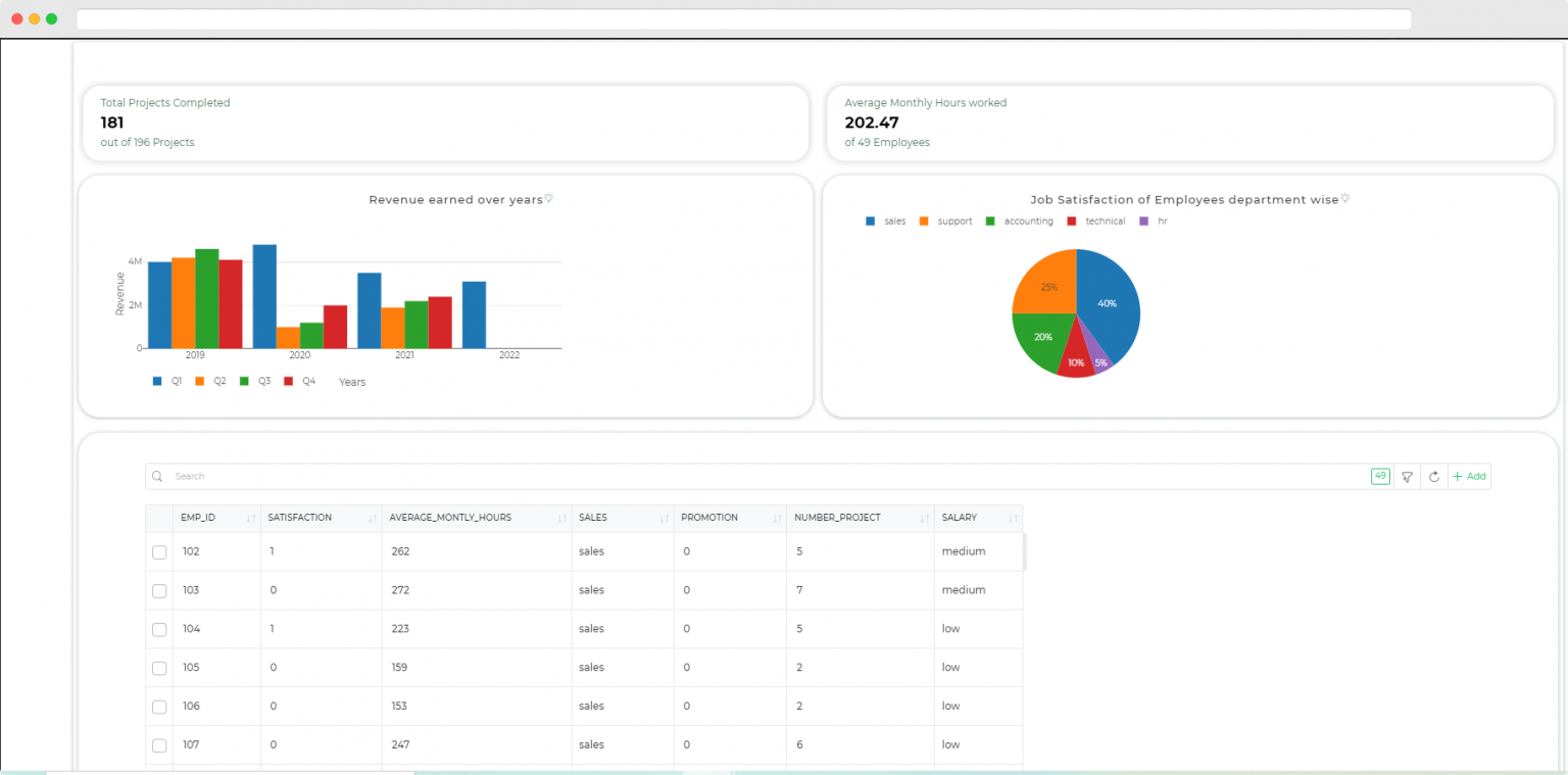 Building A Snowflake Dashboard Dronahq