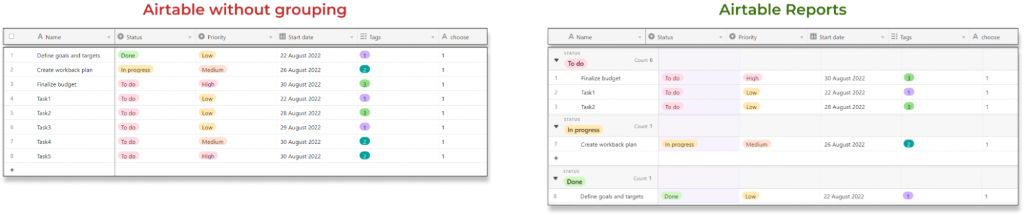 Flexibly create Airtable Reports for your use case