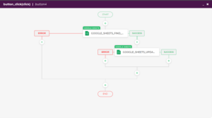 What is a CRUD app and how do you build one? - DronaHQ