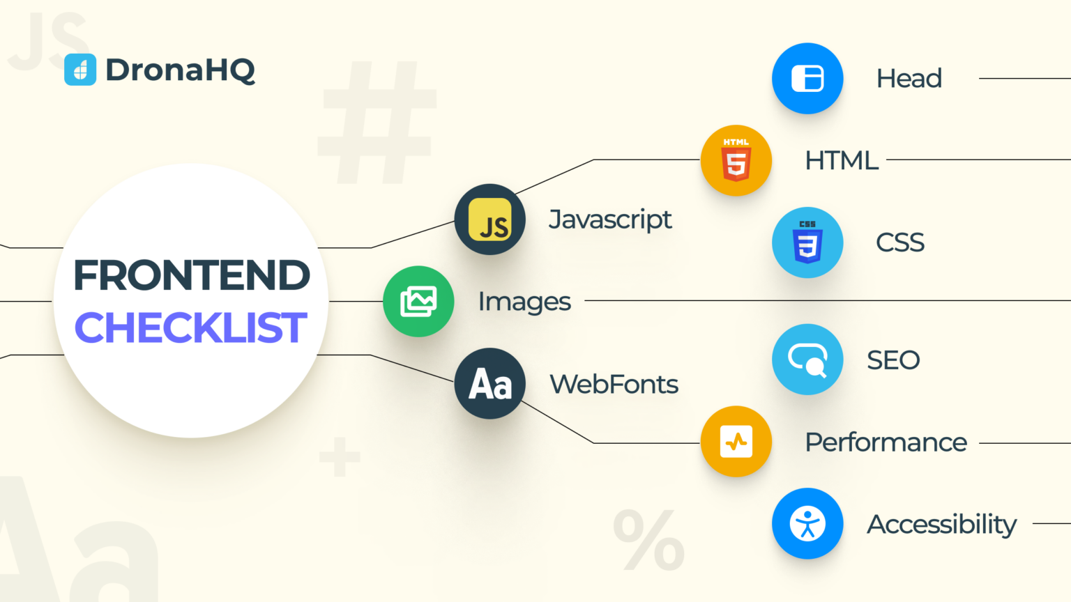 Top GitHub Repositories for Front-end Developers - DronaHQ