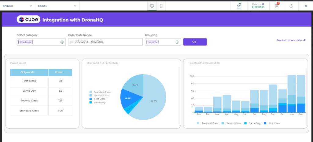Building Internal Dashboard On Dronahq Using Cube Dronahq