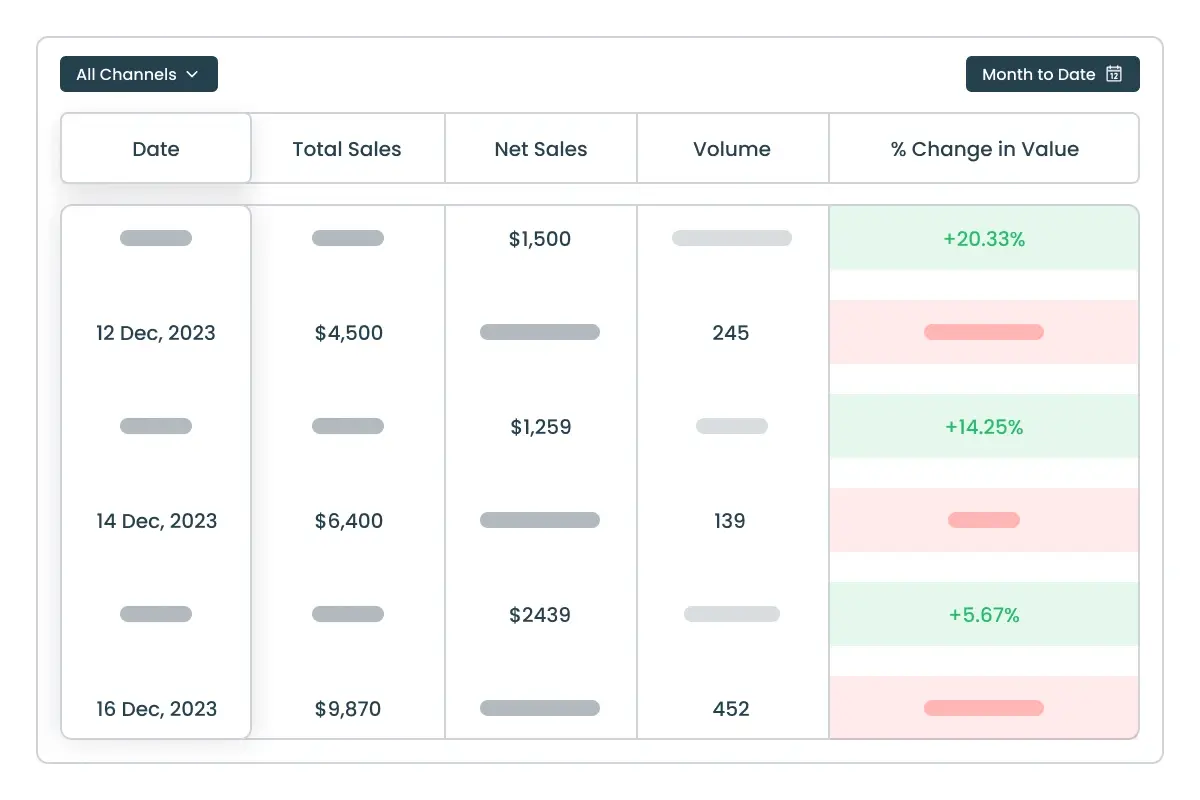 12 Creative Table UI Design tips you should know | Frontend Development 12 Creative Table UI Design tips you should know | Frontend Development