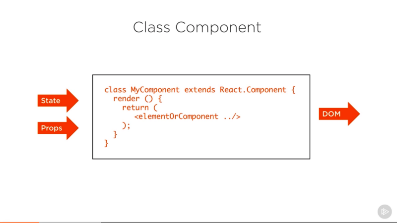 Mastering React: Unveiling the Fundamentals for Seamless Development ... Mastering React: Unveiling the Fundamentals for Seamless Development ...