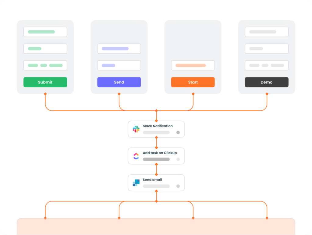 How no-code tools are reshaping marketing automation - DronaHQ