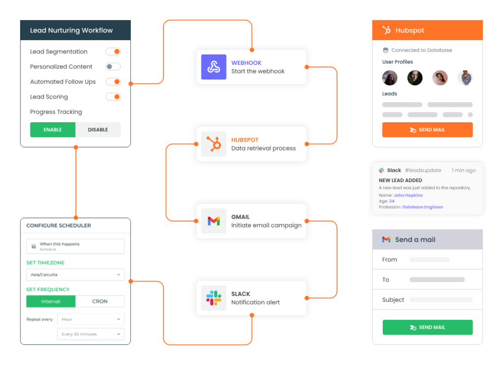 What is Low Code Automation & how it helps boost productivity - DronaHQ